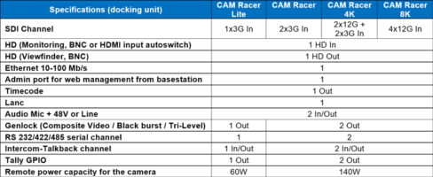 CAM Racer 4K – Ereca