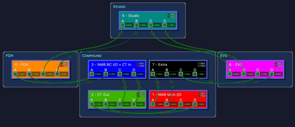 New products and features showcased at IBC 2022 – Ereca